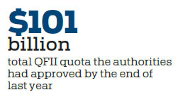 QFII boost to spur further opening - Chinadaily.com.cn