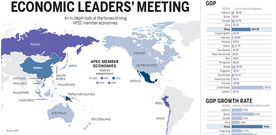 Xi attends G20,APEC meetings