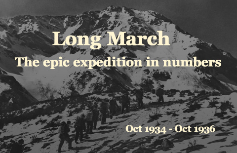 The untold stories of women in the Long March[1]-Chinadaily.com.cn