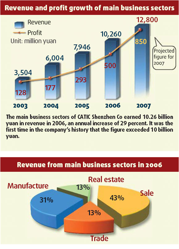 CATIC: Carving out eminence - Chinadaily.com.cn