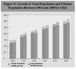 Tibetans facing better future, says new report