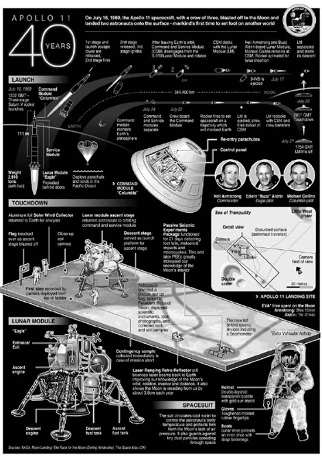 Apollo 11 rockets into cyberspace