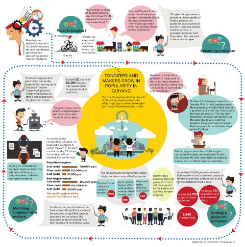 Guiyang offers stage for problem solvers - Culture - Chinadaily.com.cn