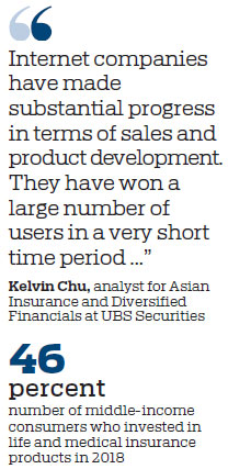 Insurance a growing trend among middle-income group - Chinadaily.com.cn